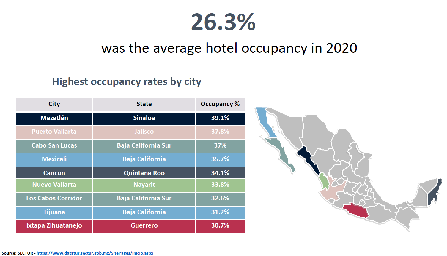 Tourism statistics (January – December 2020)